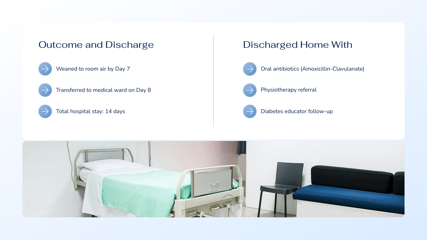 Pneumonia ICU Patient Presentation Template | Visme