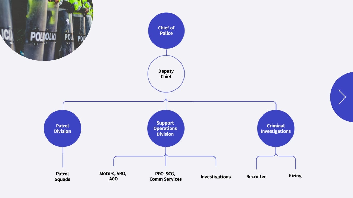 Police Department Budget Presentation Template | Visme