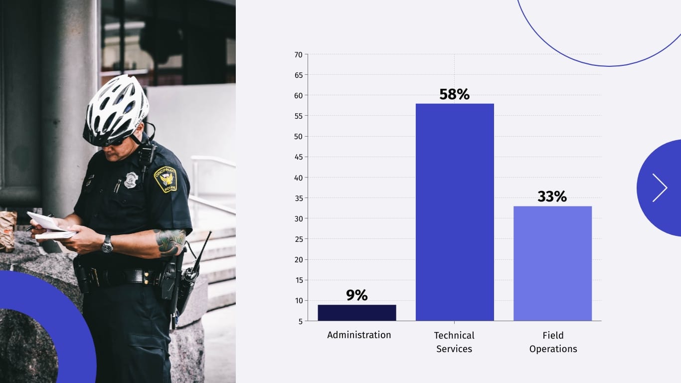 Police Department Budget Presentation Template | Visme