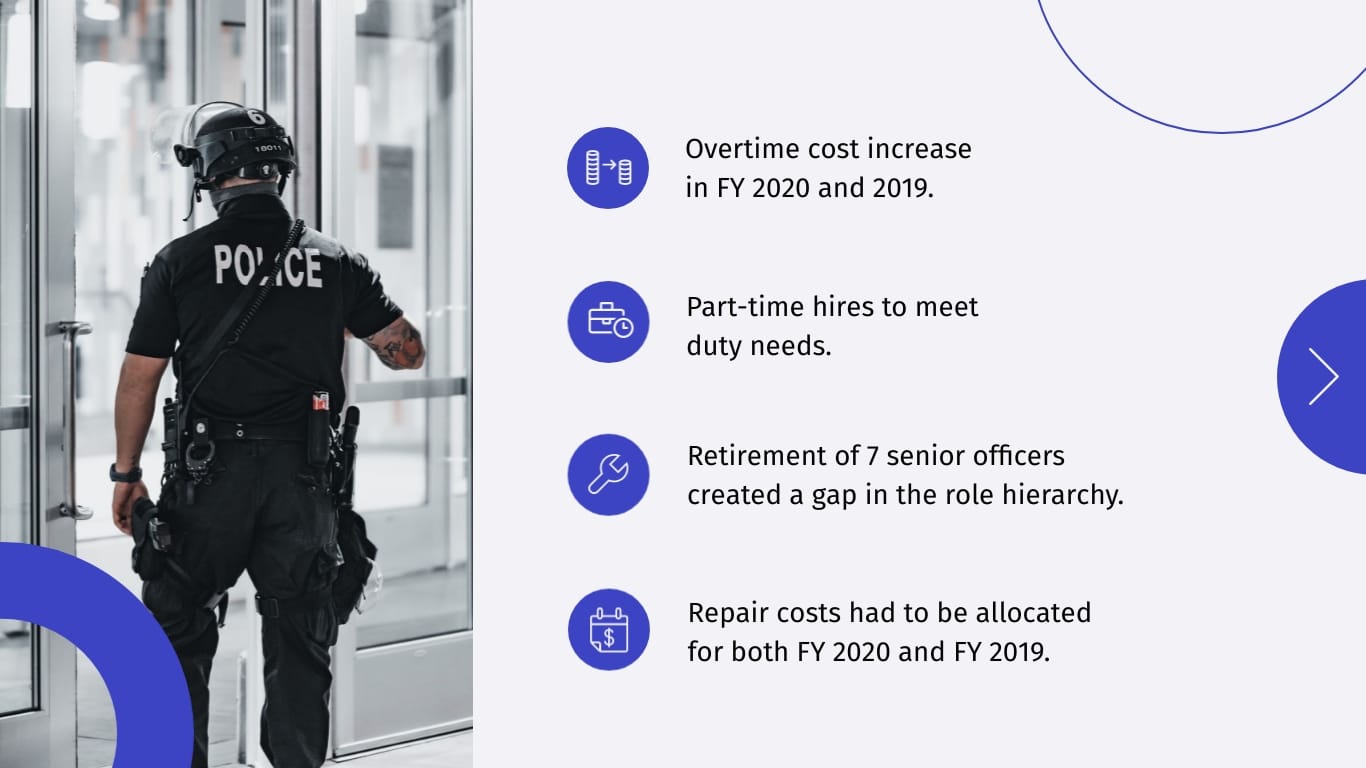 Police Department Budget Presentation Template | Visme