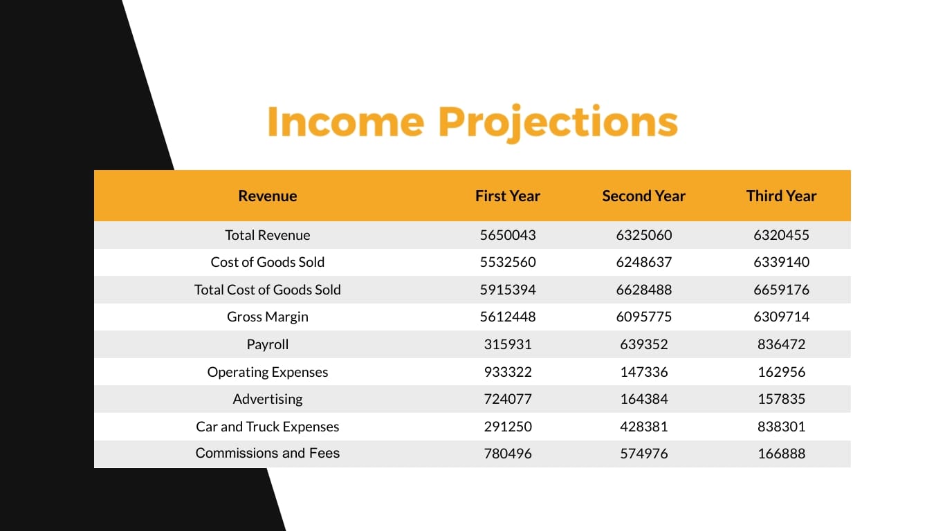 Product Pitch Deck Template | Visme