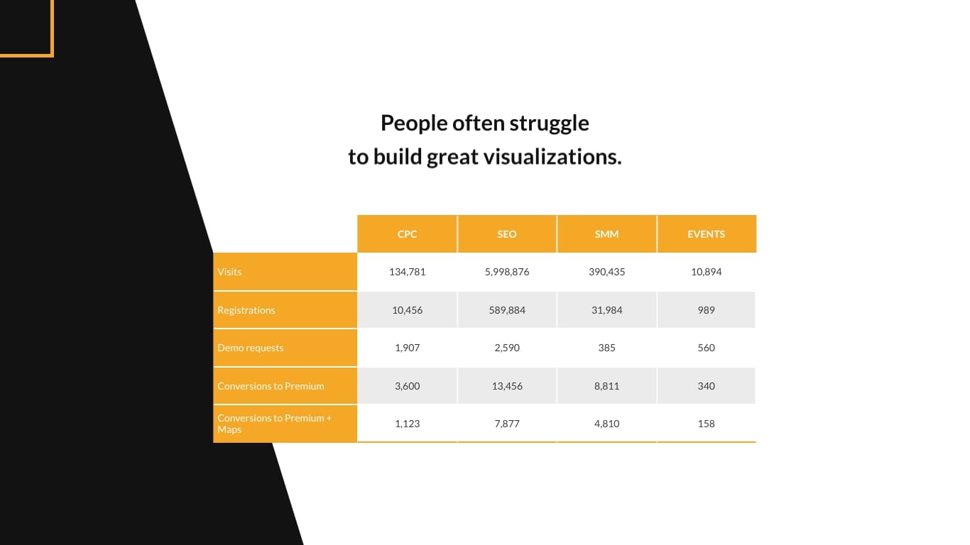 Product Pitch Deck Template | Visme