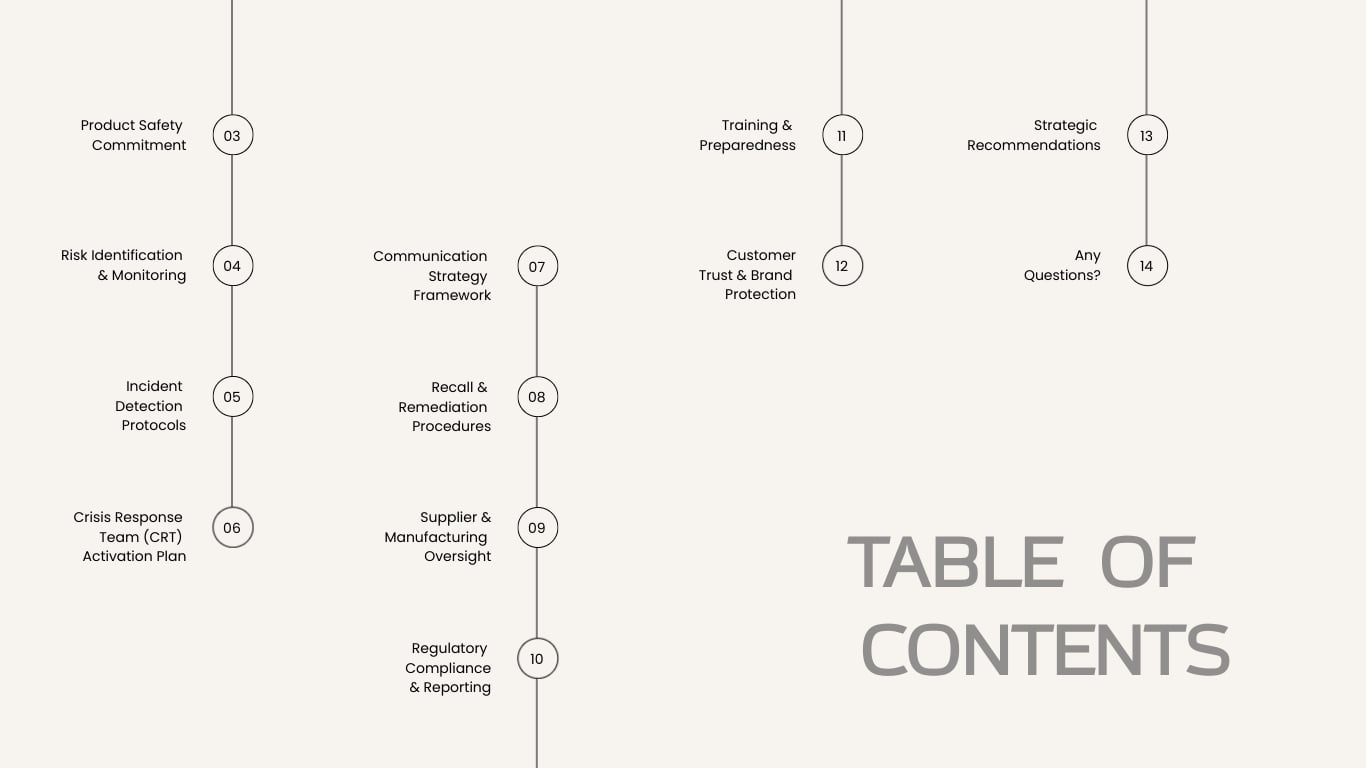 Product Recalls and Defects Crisis Management Plan Presentation ...