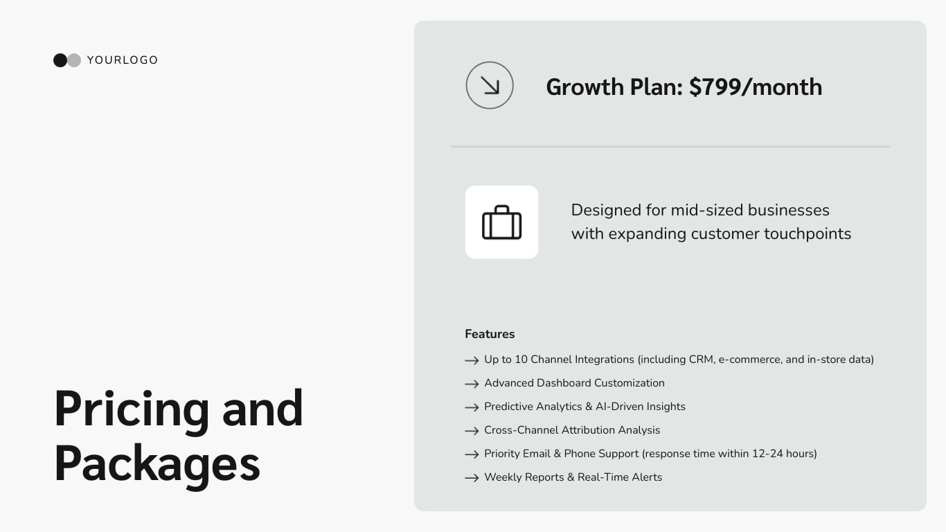 Product Sales Presentation Template | Visme
