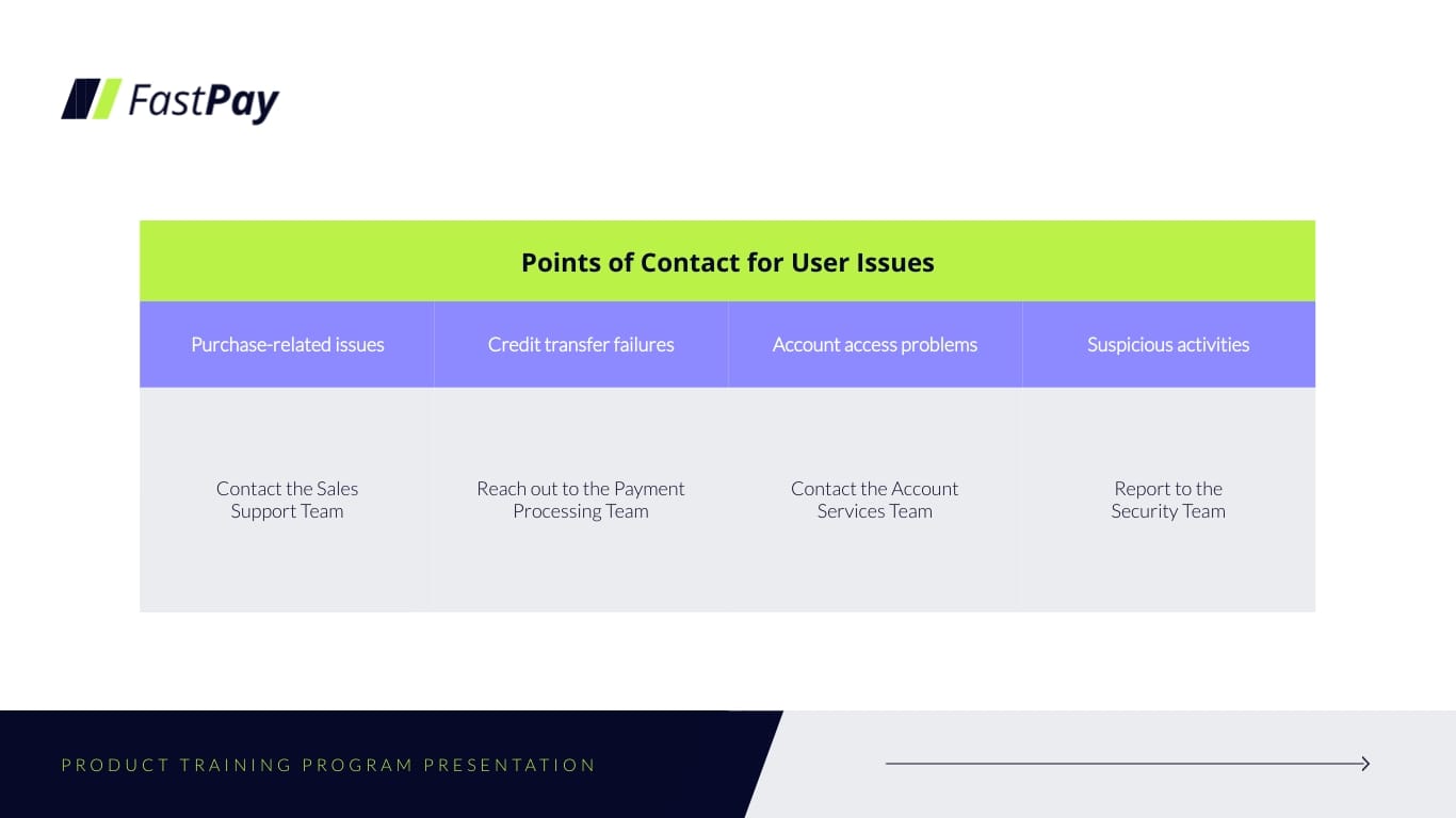Product Training Program Presentation Template | Visme