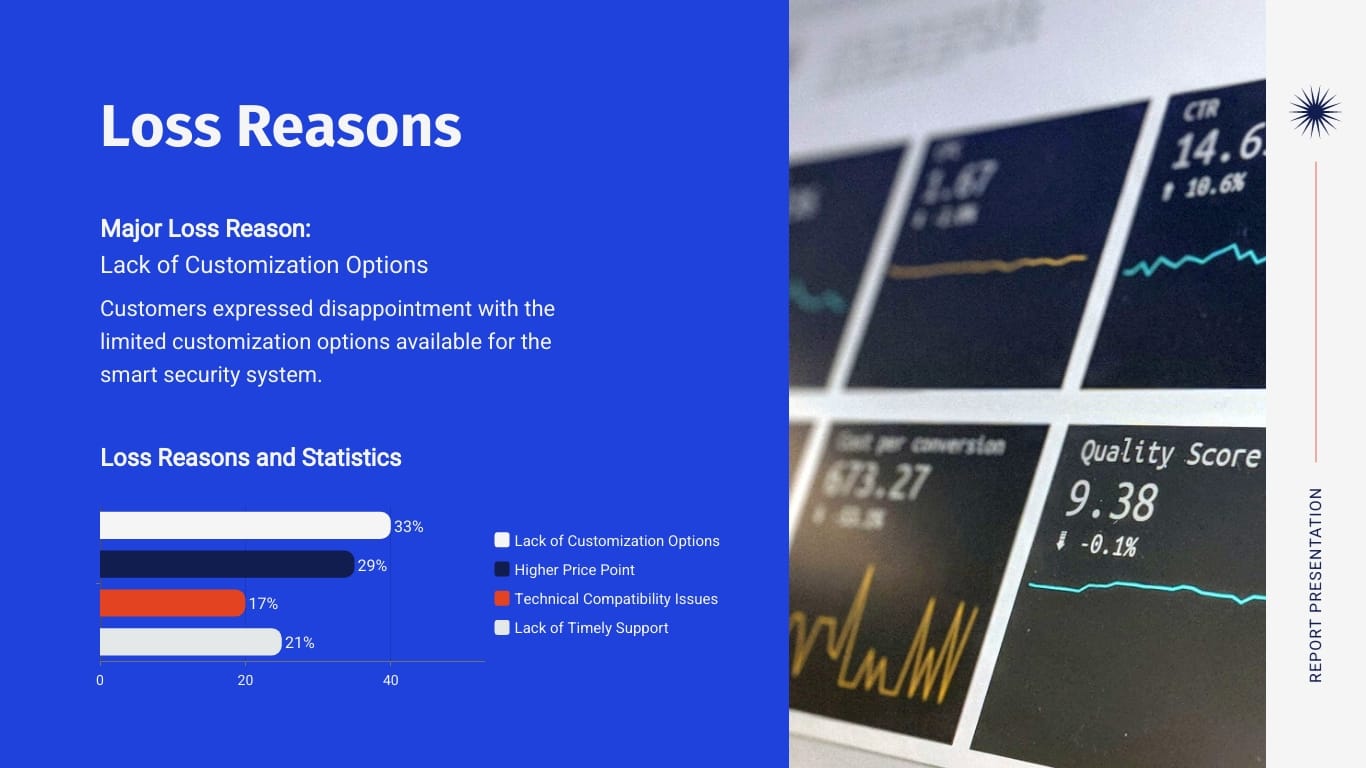 Product Win-Loss Analysis Report Presentation Template | Visme