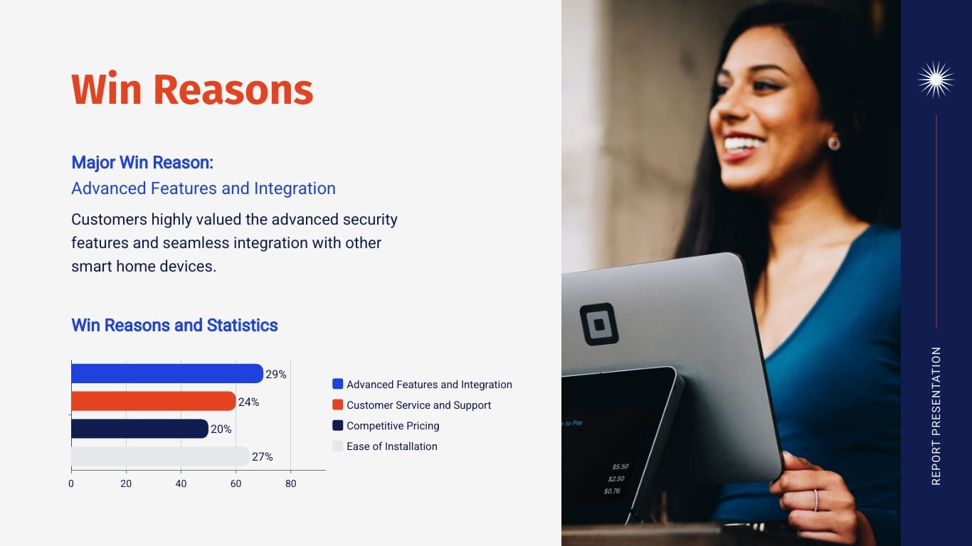 Product Win-Loss Analysis Report Presentation Template | Visme