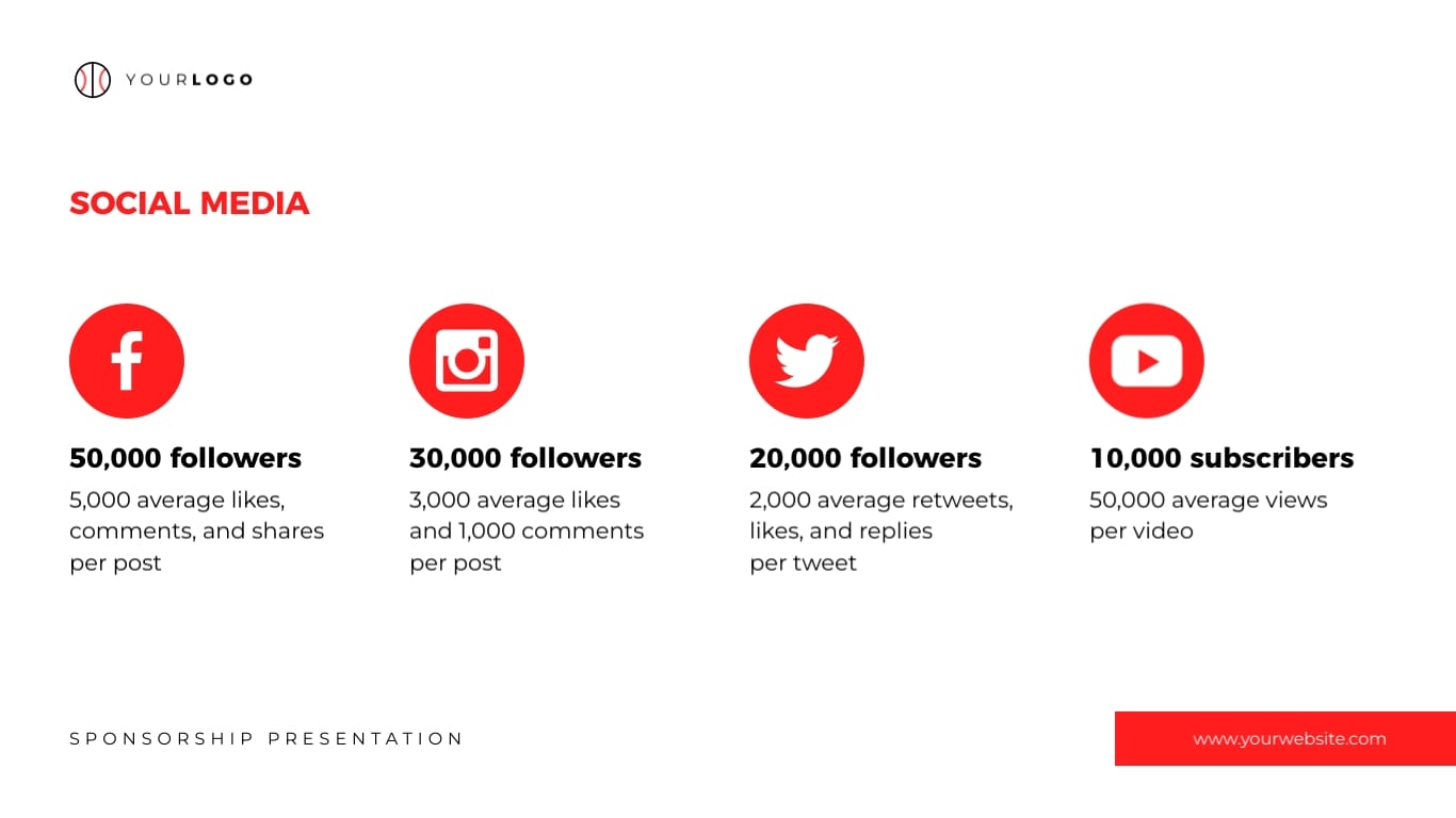 Professional Basketball Team Sponsorship Presentation Template | Visme