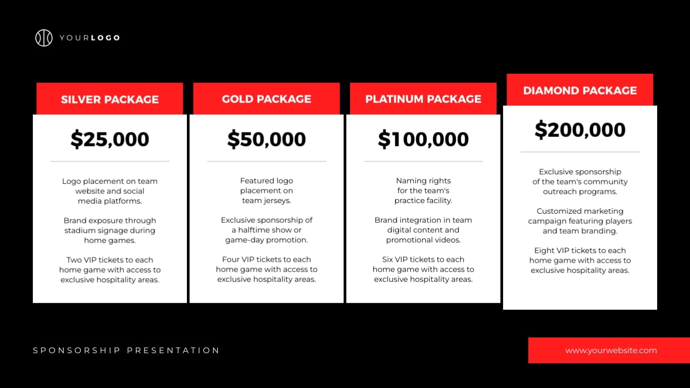 Professional Basketball Team Sponsorship Presentation Template | Visme