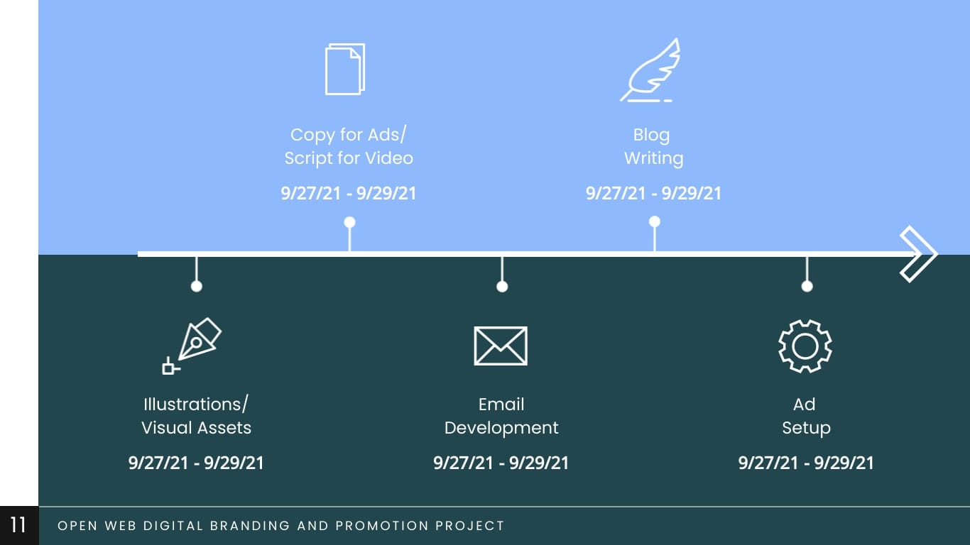What is a Management Presentation: Templates, Tips & Topics