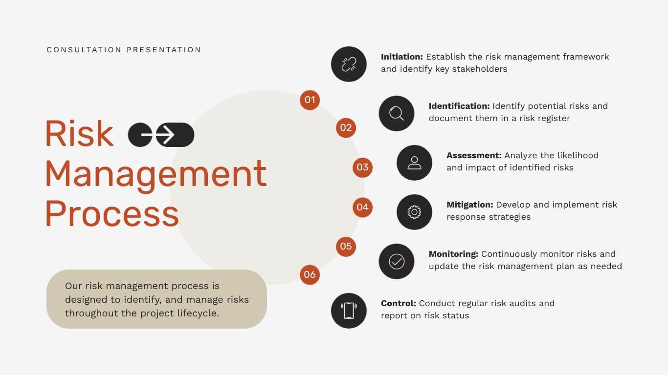 Project Risk Management Consultation Presentation Template | Visme