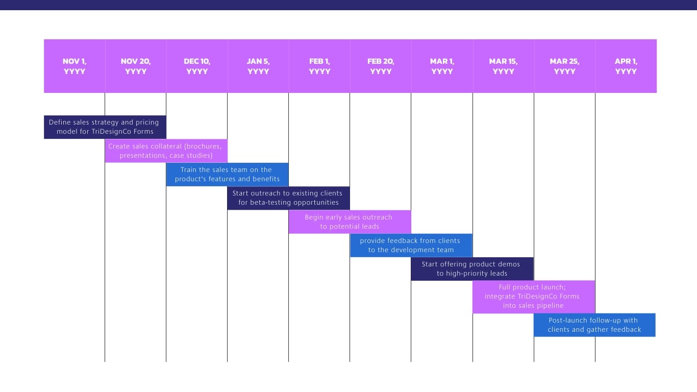 Project Roadmap Slides Template | Visme