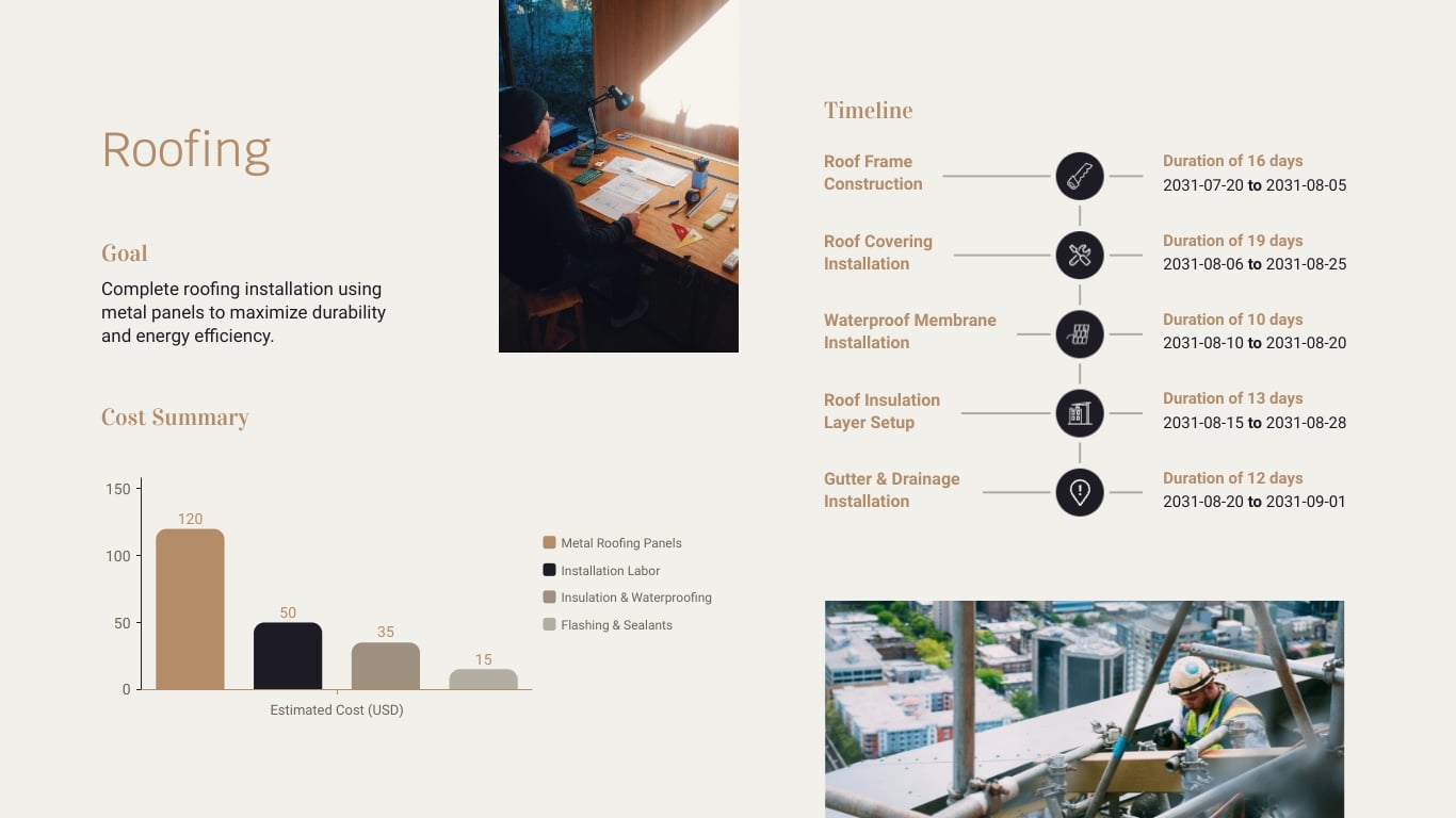 Project Timeline and Cost Presentation Template | Visme