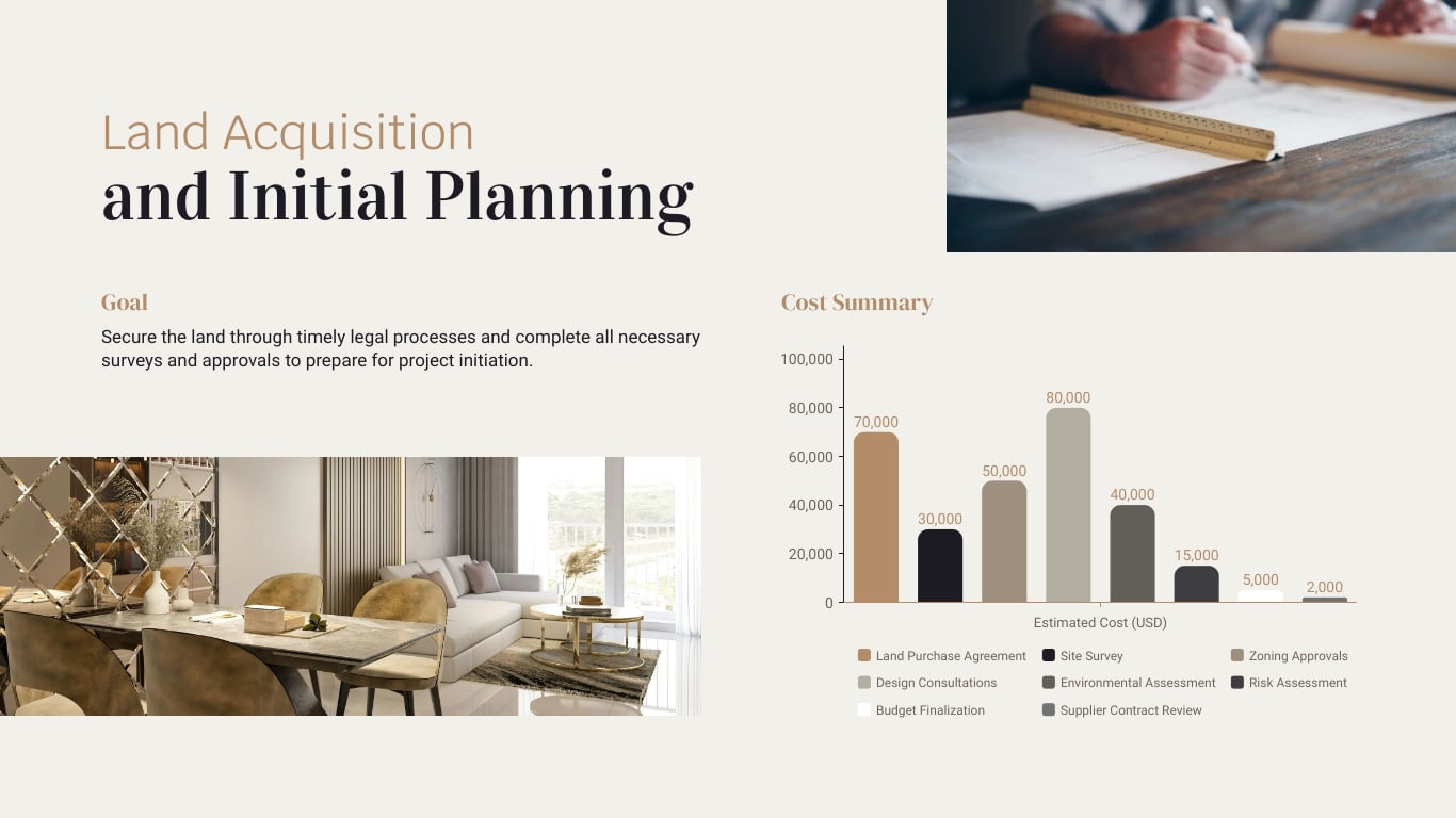 Project Timeline and Cost Presentation Template | Visme