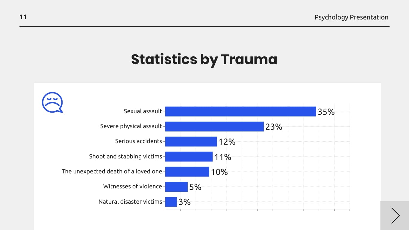 Psychology Presentation Template | Visme