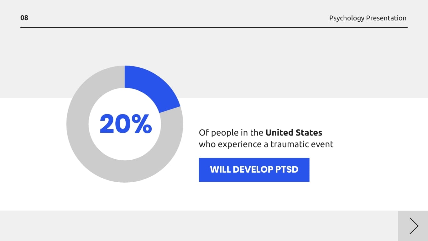 Psychology Presentation Template | Visme