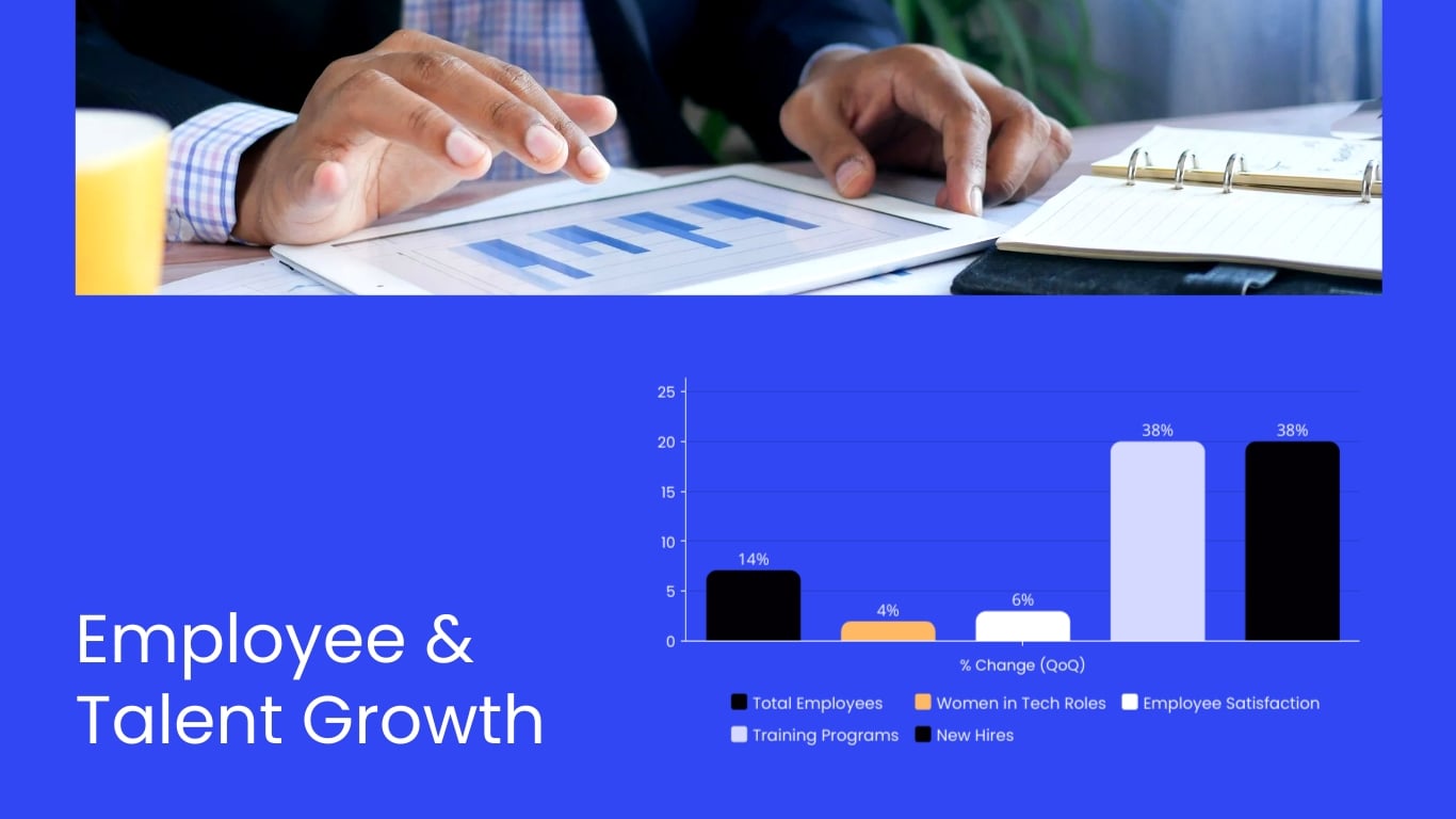 Quarterly Board Report Presentation Template | Visme