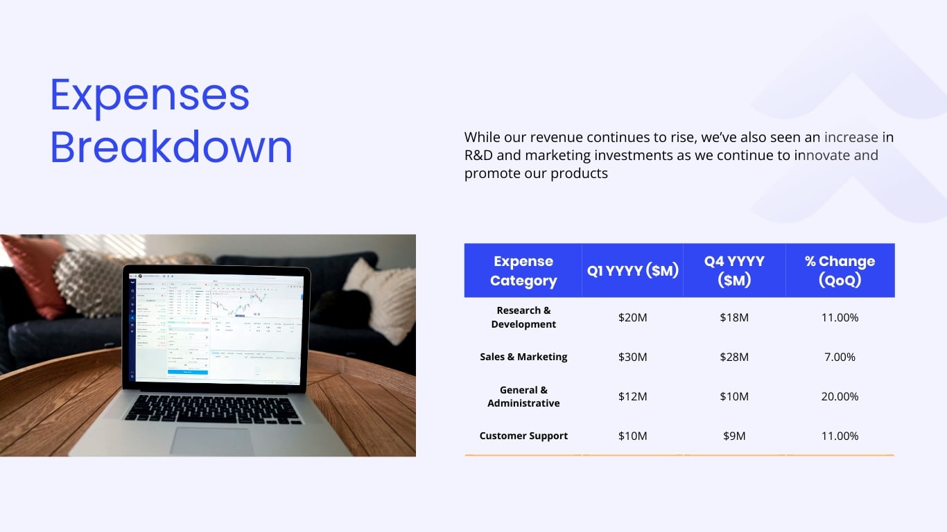 Quarterly Board Report Presentation Template | Visme