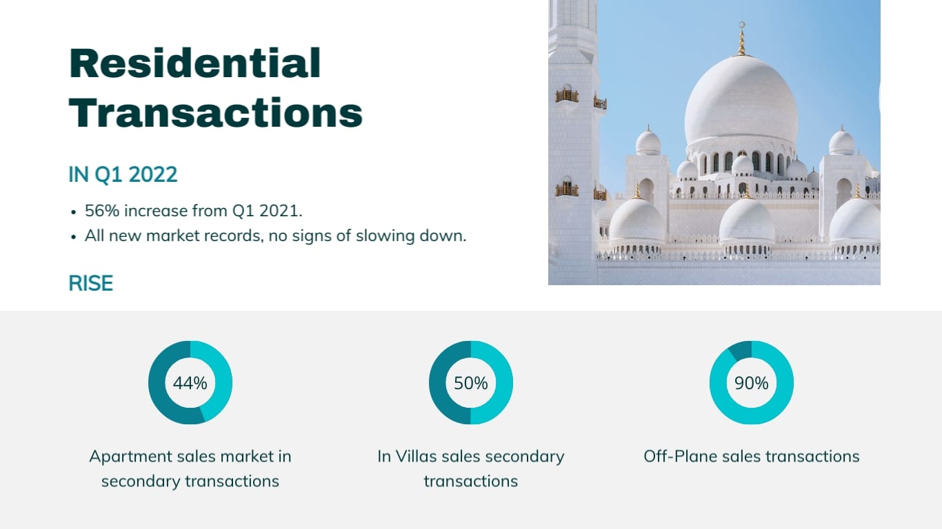 Real Estate Market Analysis Presentation Template | Visme