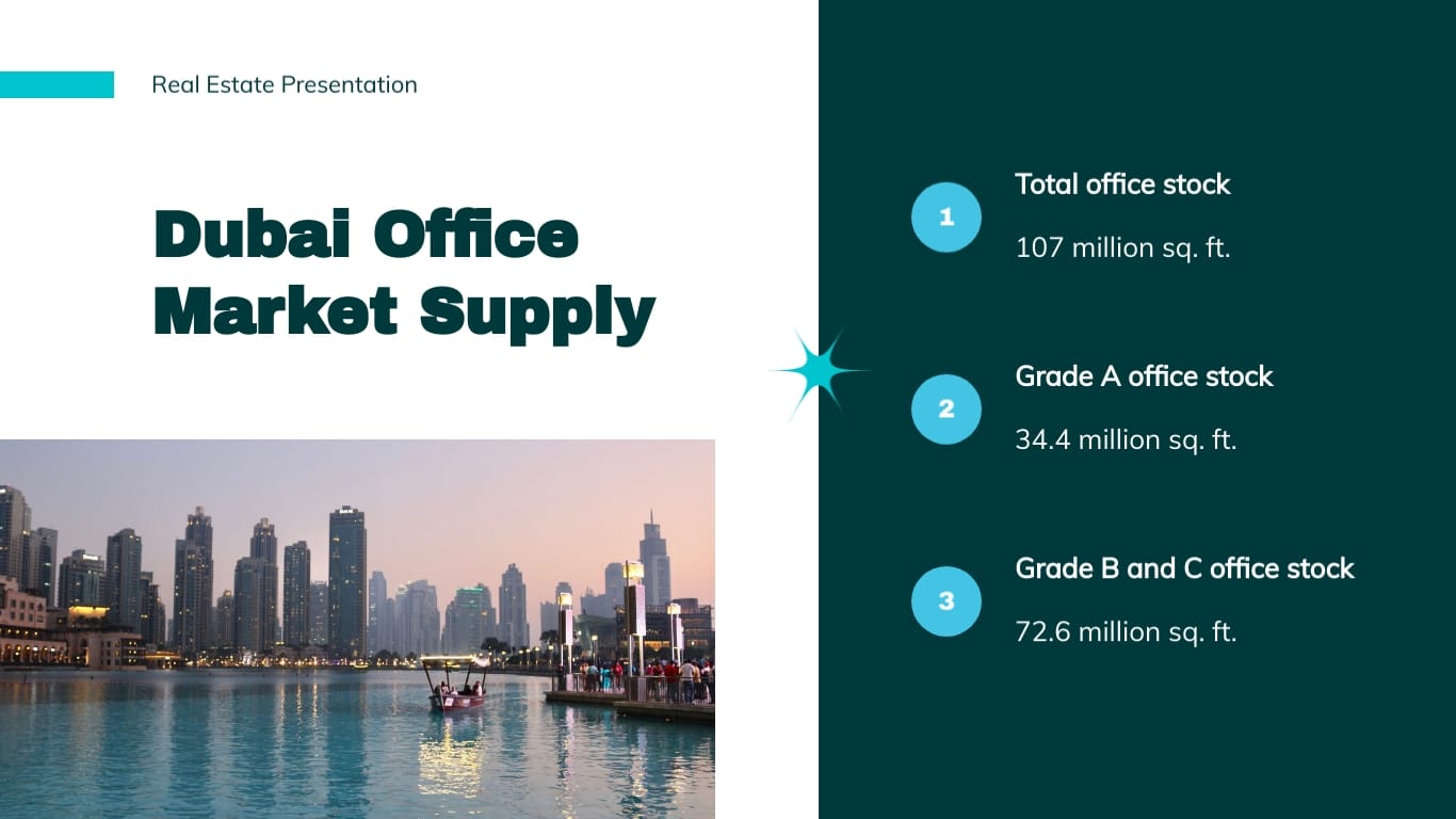 Real Estate Market Analysis Presentation Template | Visme