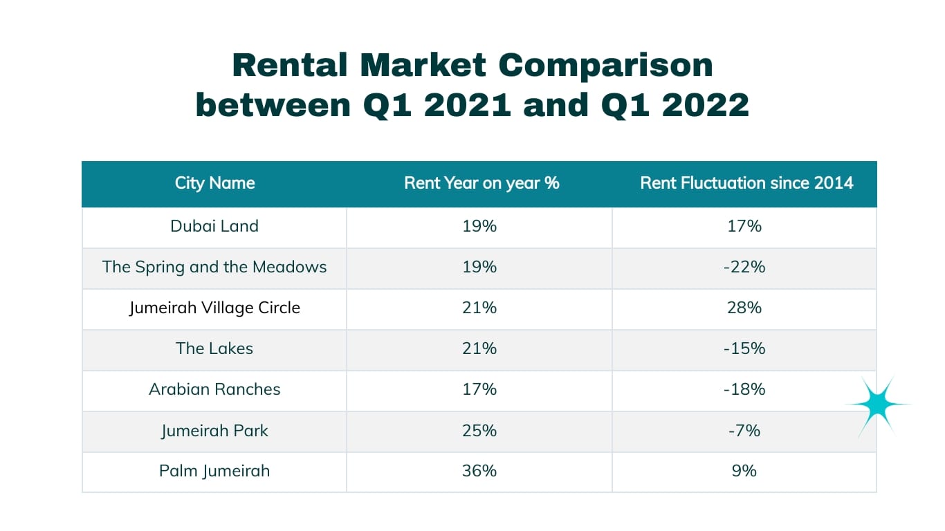 Real Estate Market Analysis Presentation Template | Visme