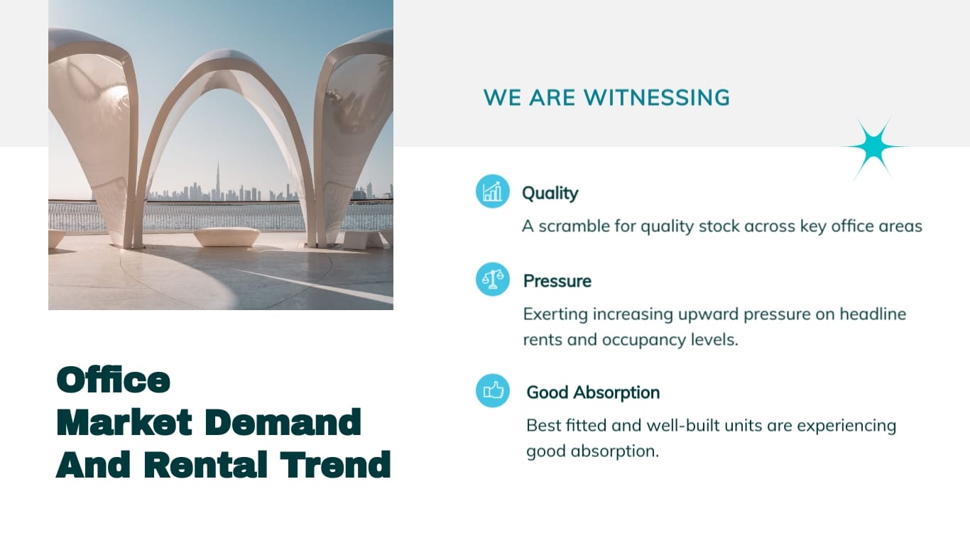 Real Estate Market Analysis Presentation Template | Visme