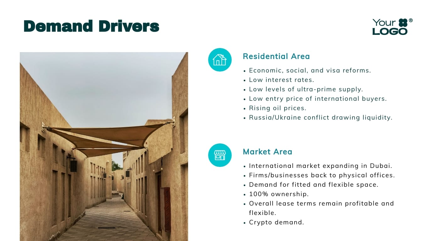 Real Estate Market Analysis Presentation Template | Visme