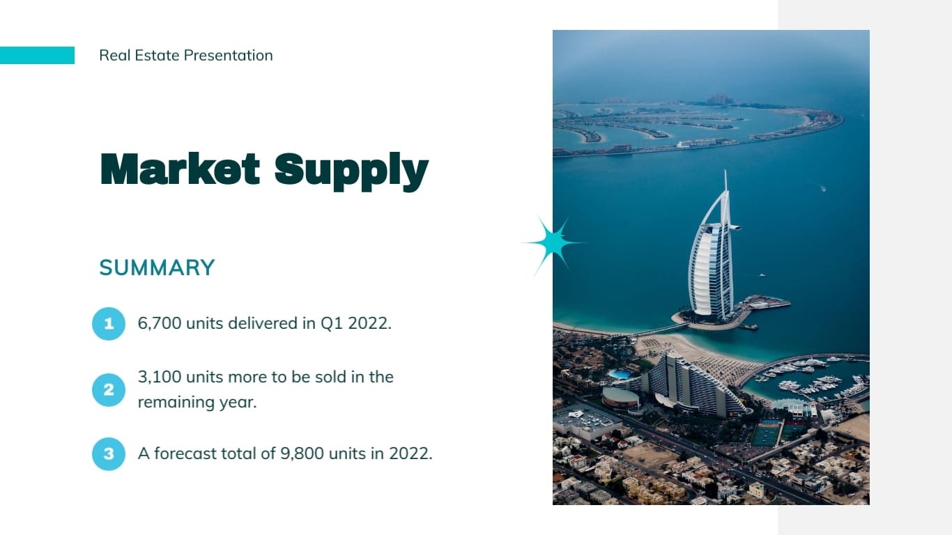 Real Estate Market Analysis Presentation Template | Visme
