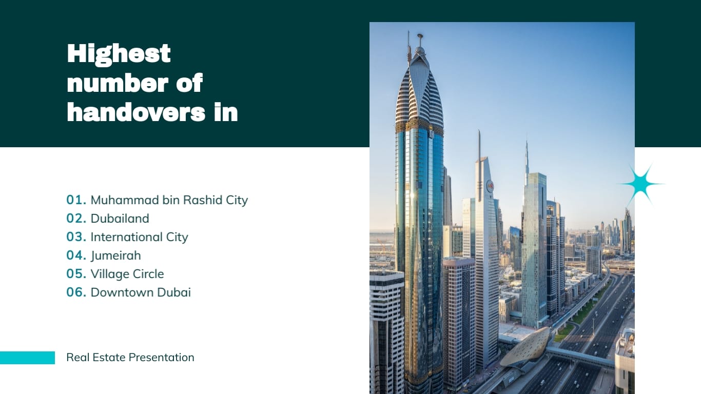 Real Estate Market Analysis Presentation Template | Visme