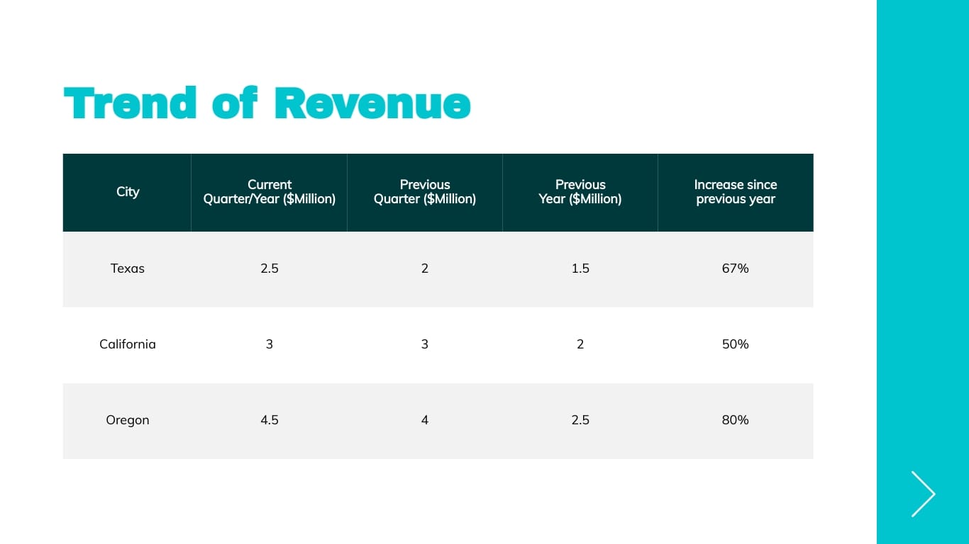 Real Estate Performance Update Presentation Template | Visme