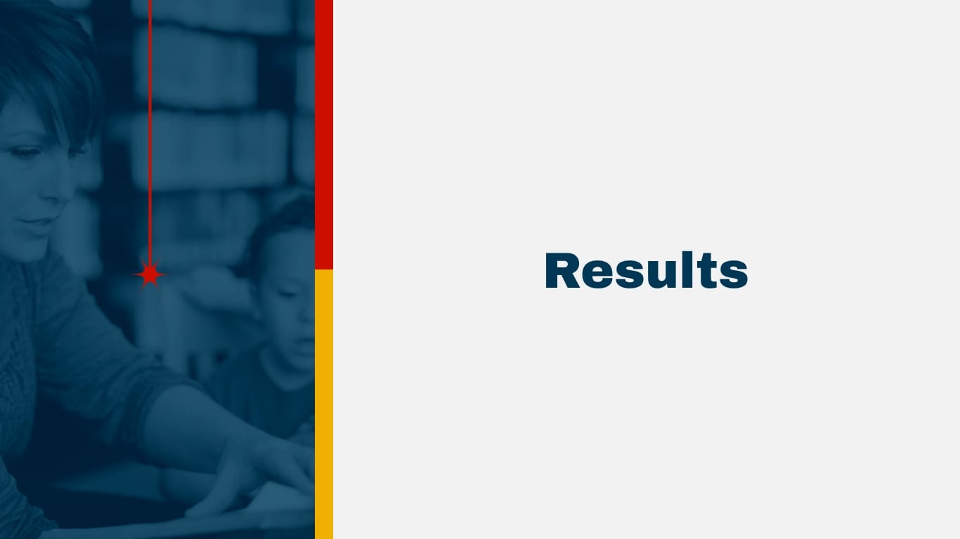 Research Results Presentation Template | Visme