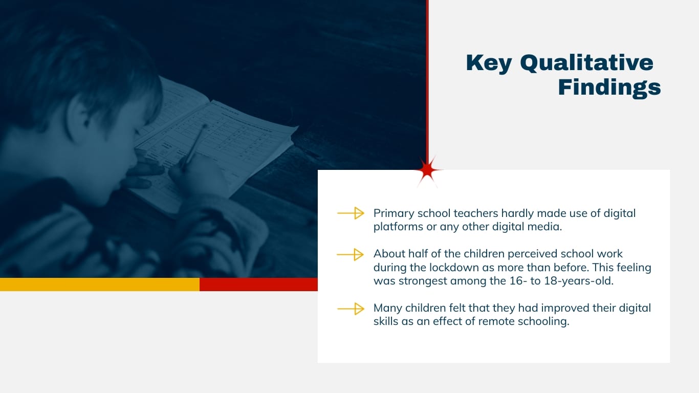 Research Results Presentation Template | Visme