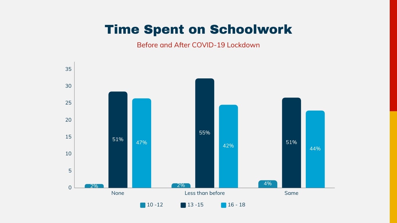 Research Results Presentation Template | Visme