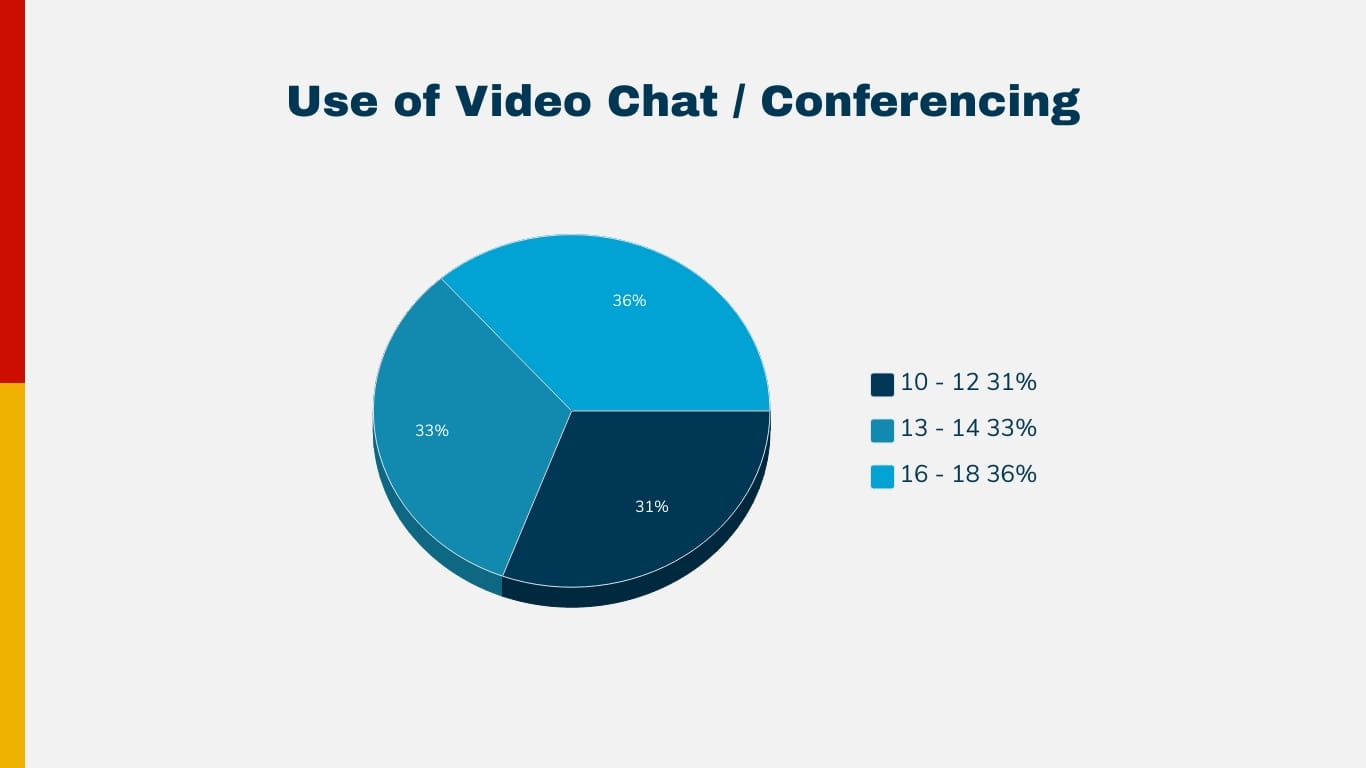 Research Results Presentation Template | Visme