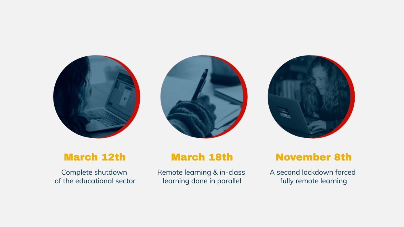 Research Results Presentation Template | Visme