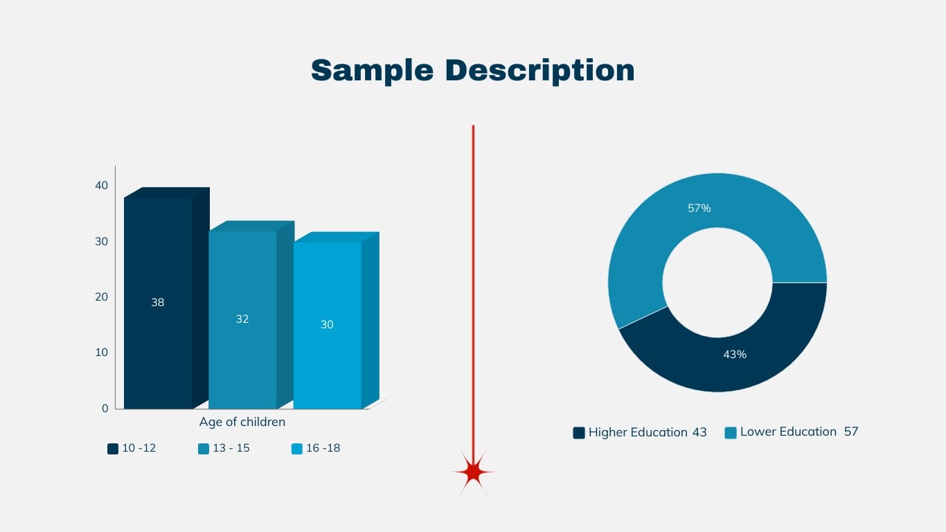 Research Results Presentation Template | Visme