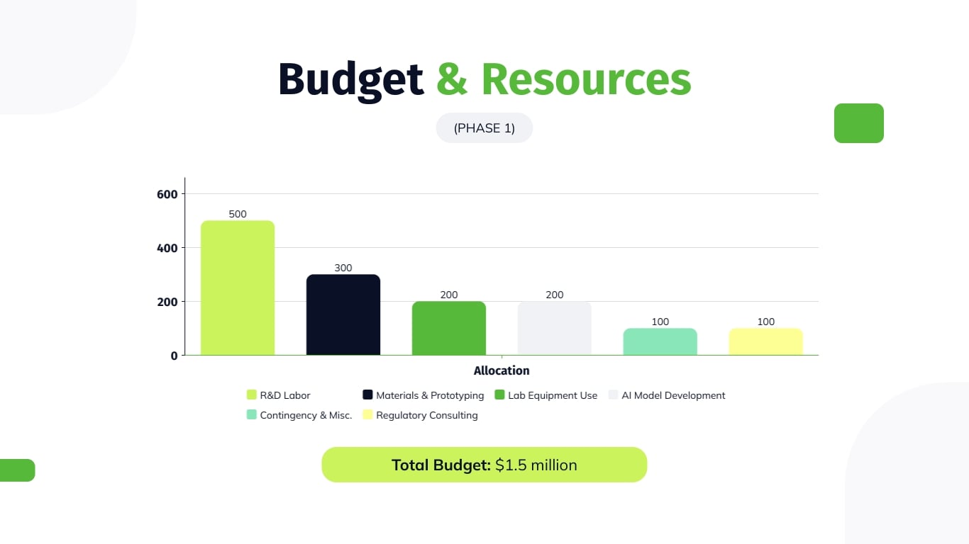 Research and Development Project Kickoff Presentation Template | Visme