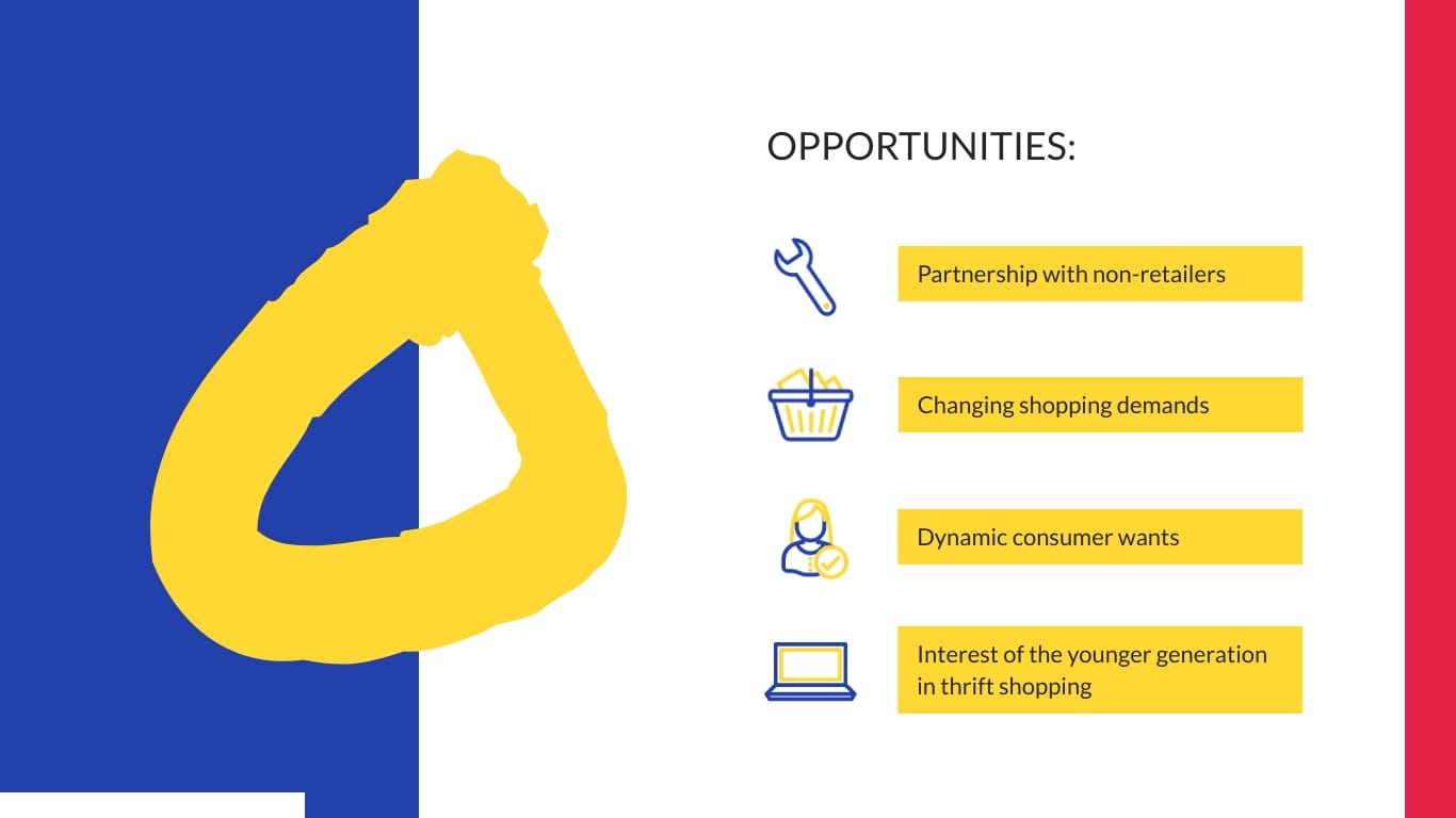 Retail SWOT Analysis Presentation Template | Visme
