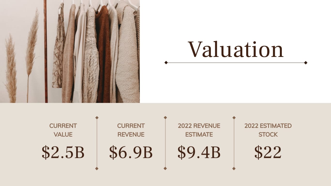 Retail Stock Pitch Presentation Template | Visme