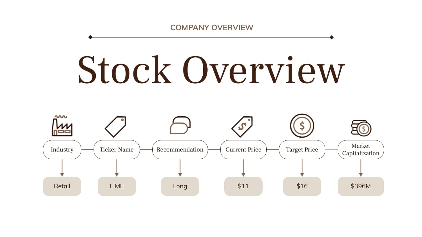 Retail Stock Pitch Presentation Template | Visme