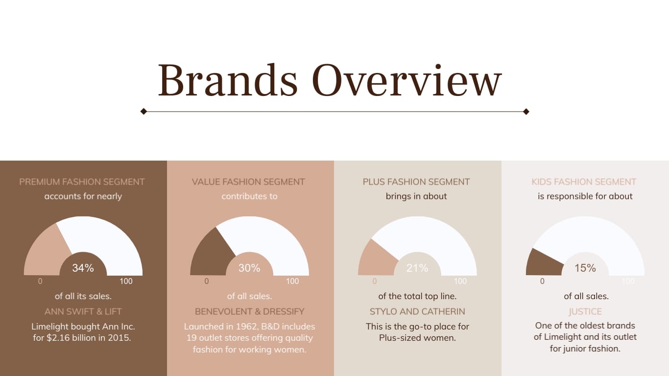 Retail Stock Pitch Presentation Template | Visme