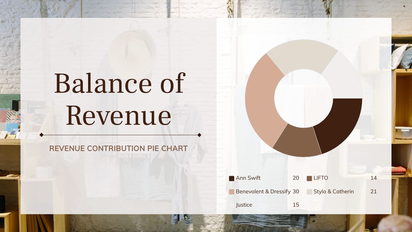 Retail Stock Pitch Presentation Template | Visme