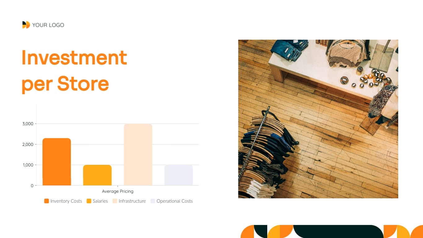 Retail Store Pitch Deck Template | Visme