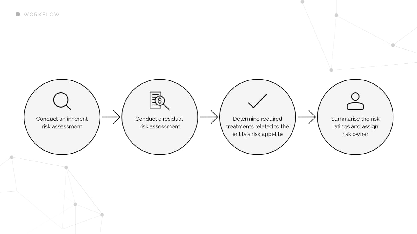 A Quick Guide on Business Collaboration: Best Practices, Types & Tools ...