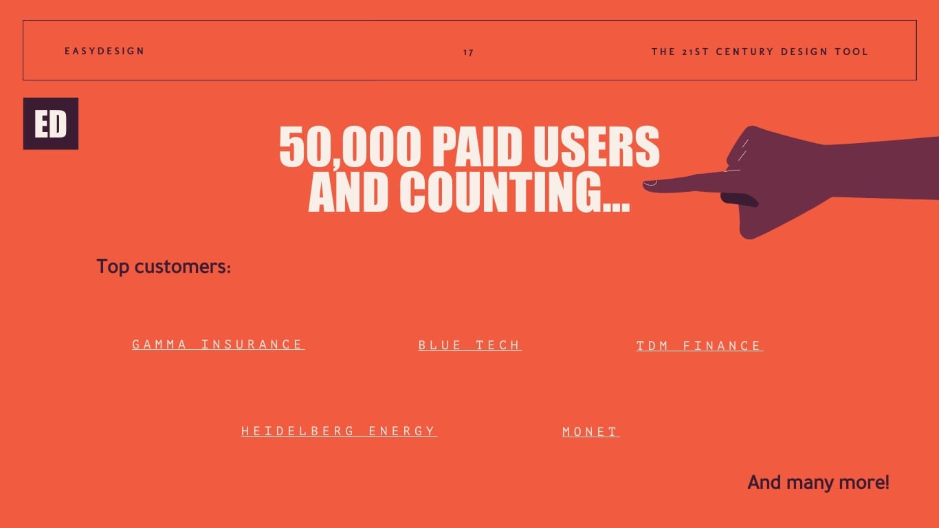 Sales Presentation Template | Visme