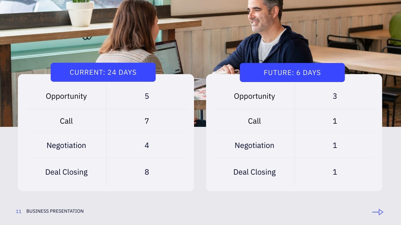 11 Sales Strategy Examples to Make Your Own