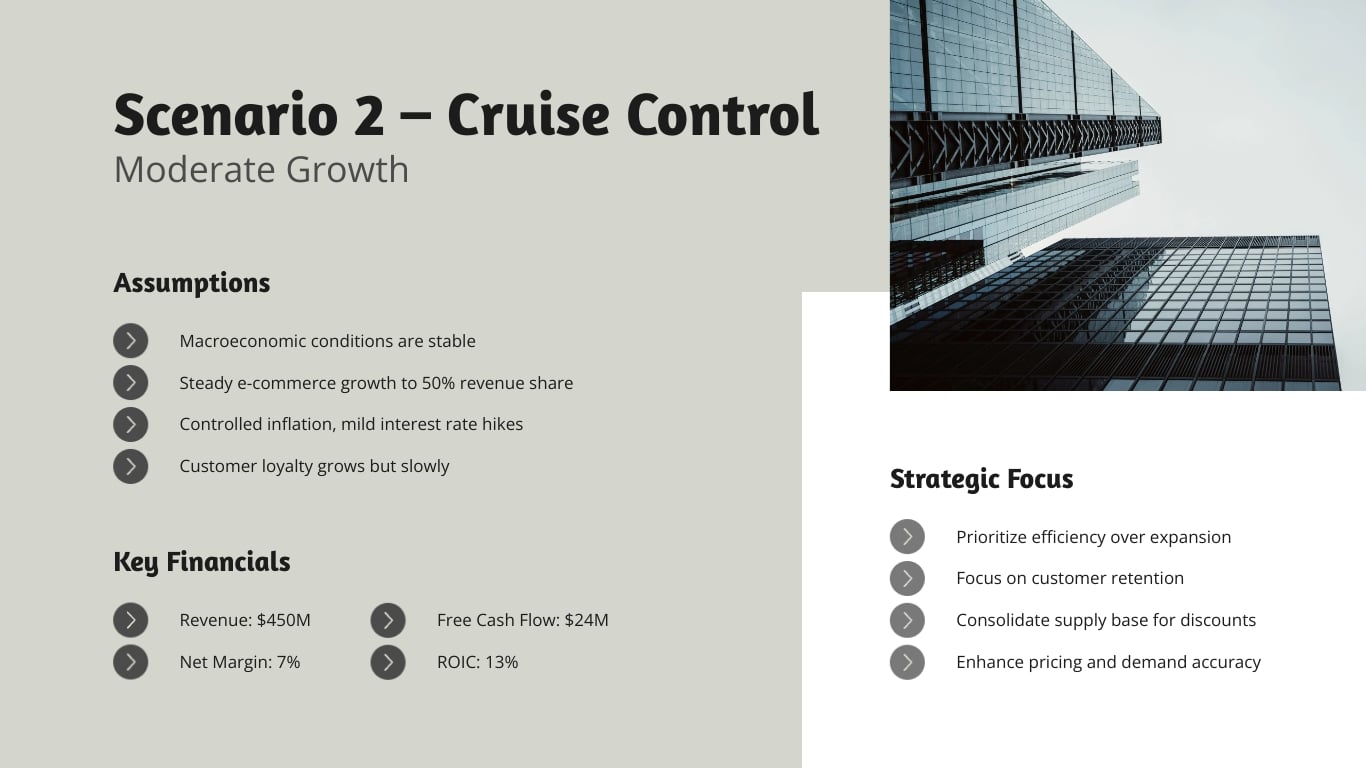 Scenario Planning Strategy Presentation Template | Visme