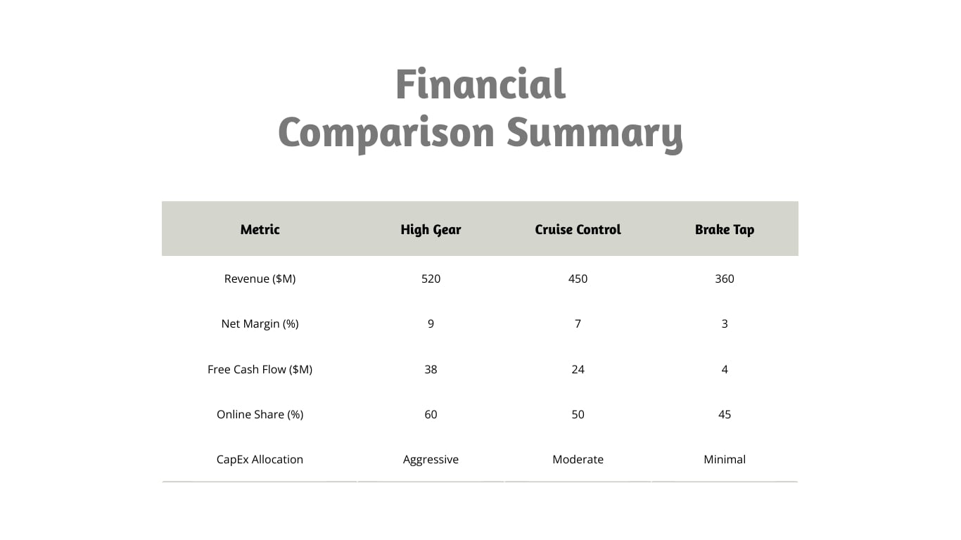 Scenario Planning Strategy Presentation Template | Visme