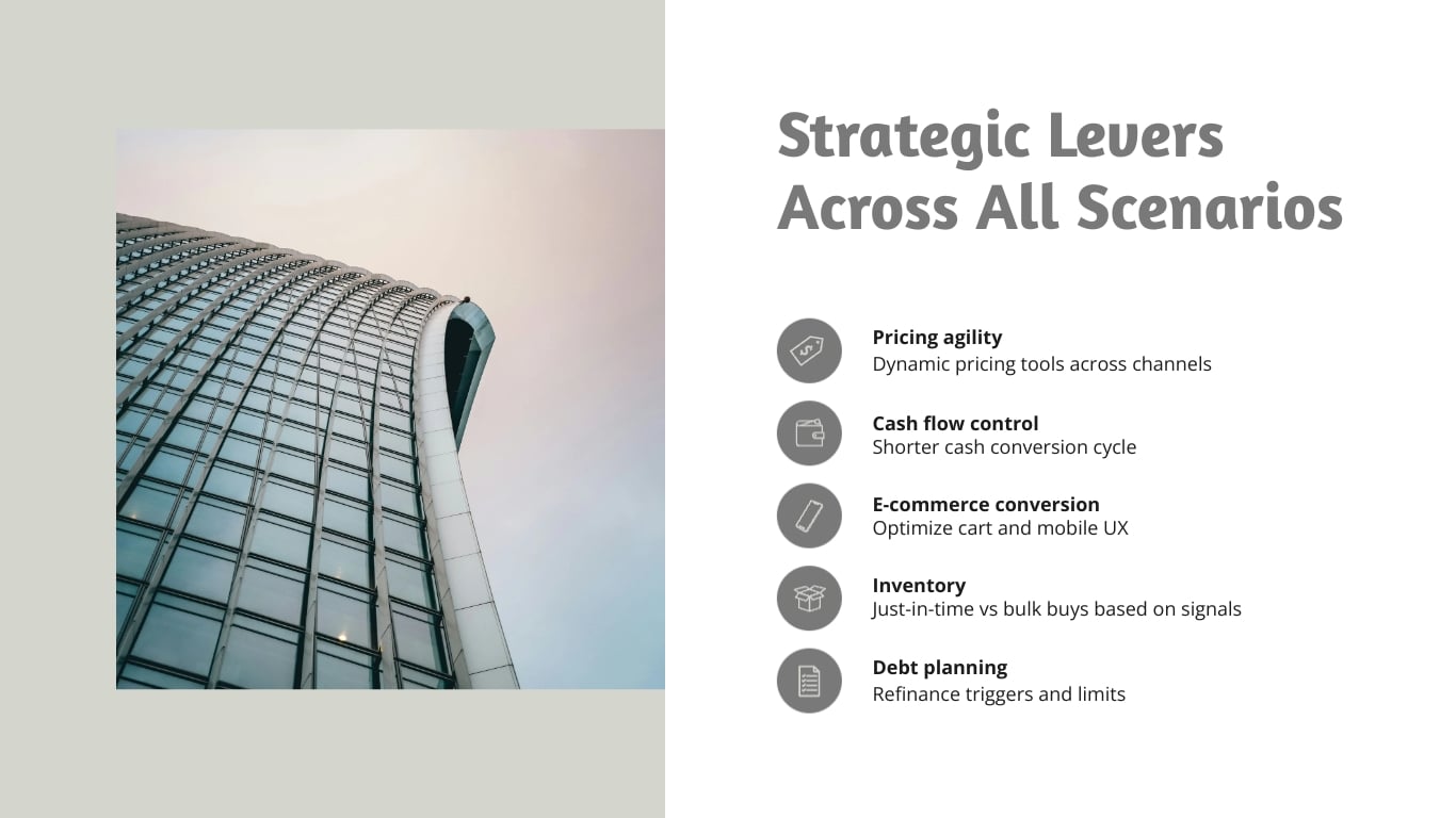 Scenario Planning Strategy Presentation Template | Visme