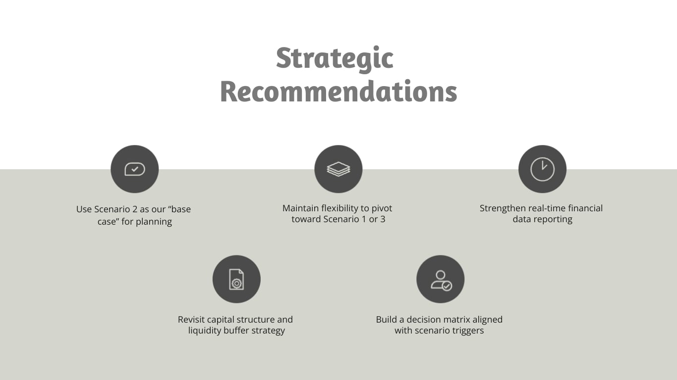 Scenario Planning Strategy Presentation Template | Visme